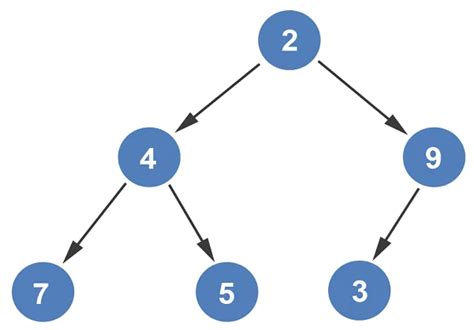 Constructing Min Heap From An Array Dino Cajic