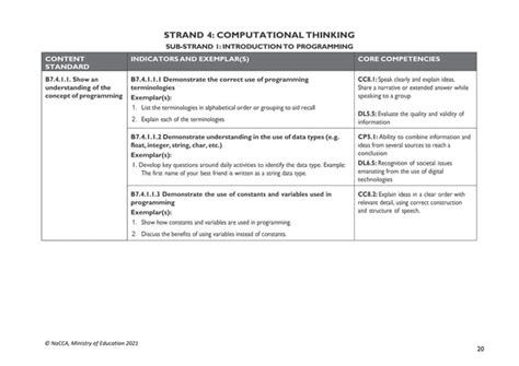Computing Curriculumpdf Proposed By Nacca Pdf Education Industry