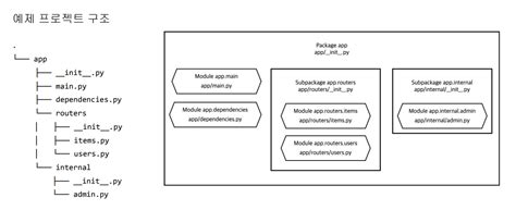 FastAPI