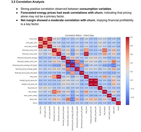 datascience machinelearning customerchurn businessanalytics forage