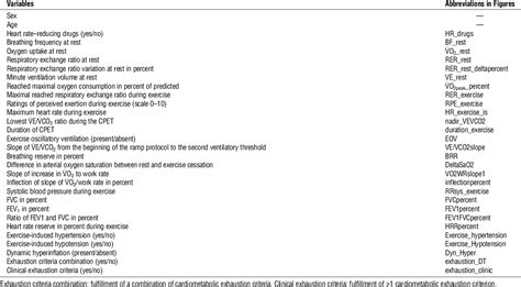 Table 1 From Using Machine Learningbased Algorithms To Identify And Quantify Exercise