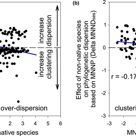Geographic Patterns Of An Anomaly In Phylogenetic Relatedness Between