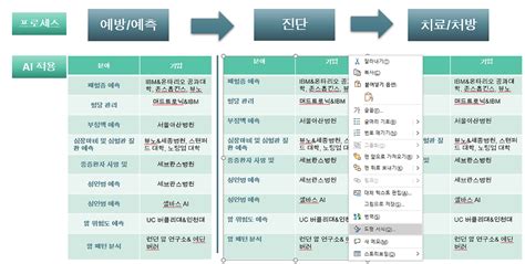 파워포인트powerpoint 표 글자 중앙정렬 가운데 맞춤 적용하는 방법
