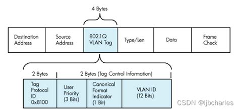 Linux之tcpdump抓包命令详解linux抓包命令详解 Csdn博客