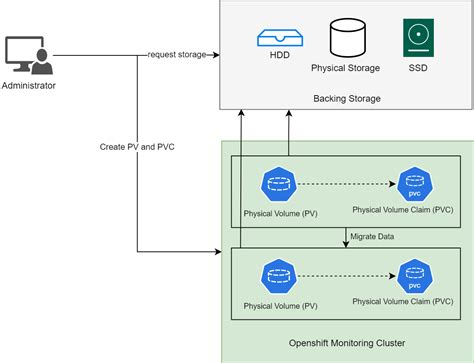 multi container pod kubernetes a pod can have multiple containers one… by md shamim faun