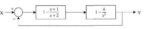 solved if the input signal is