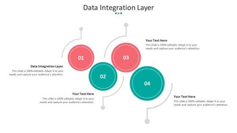 Data Integration Layer Powerpoint Presentation And Slides Ppt Powerpoint Slideteam
