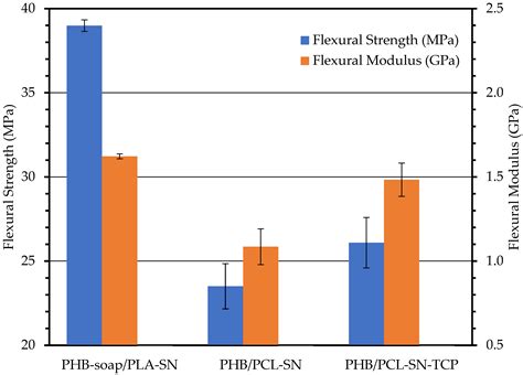 Polymers Free Full Text Poly3 Hydroxybutyrate Phb And