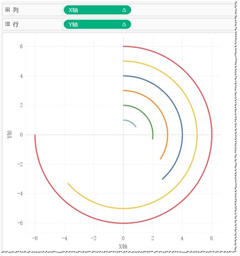 Tableau 环状条形图 Tableau环状条形图 Csdn博客
