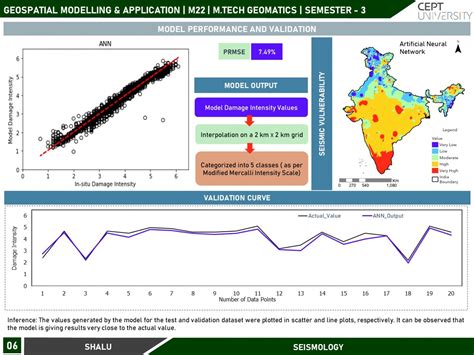 Seismic Vulnerability Assessment Cept Portfolio