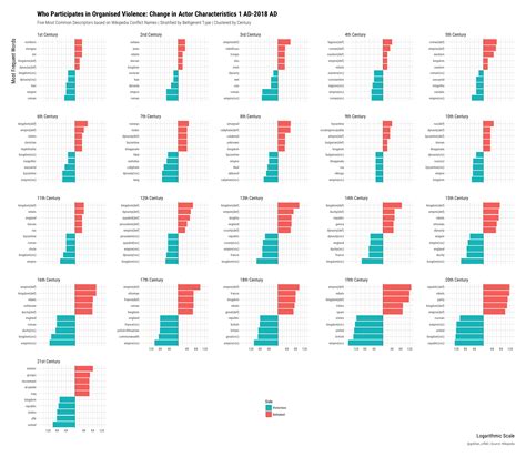scraping wikipedia tables from lists for visualisation r bloggers