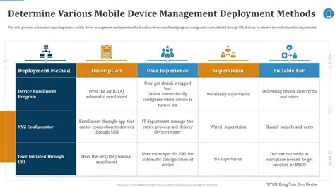 Determine Various Mobile Effective Mobile Device Management Ppt Structure Presentation