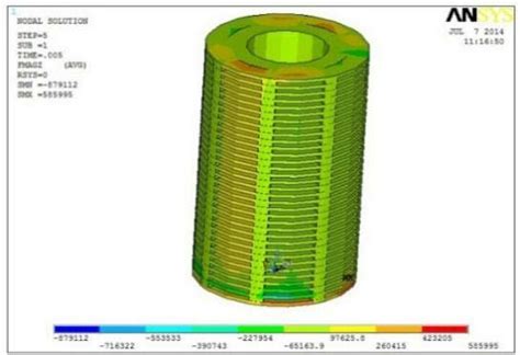 Leakage Field Figure 4 Electric Power Distribution Download