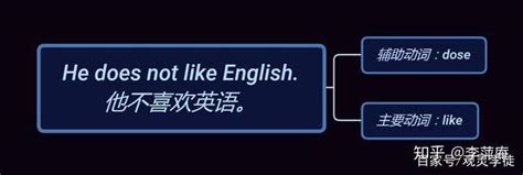 英语助动词（一）之到底什么是助动词 知乎