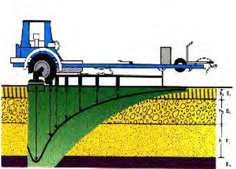 Deflection Basin Collected With Falling Weight Deflectometer National