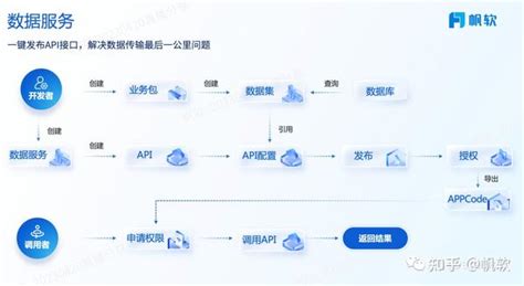 数据源盘点 Finedatalink可对接的7大类数据源 知乎