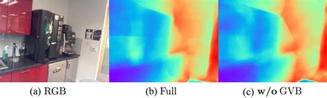 Qualitative Comparison Of Learned Relative Depth Maps In Novel Views