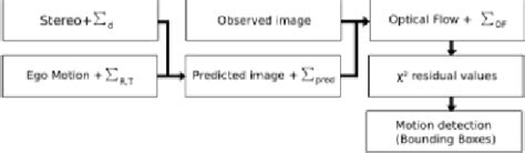 figure 1 from a survey on robust visual simultaneous localization and