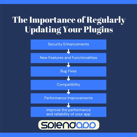 Integrated Plugins Best Practices Integrated Plugins