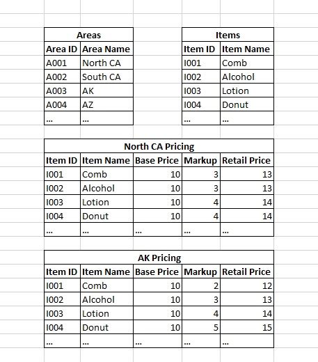 Mysql Better Approach Than To Create New Tables For Each Row Stack Overflow