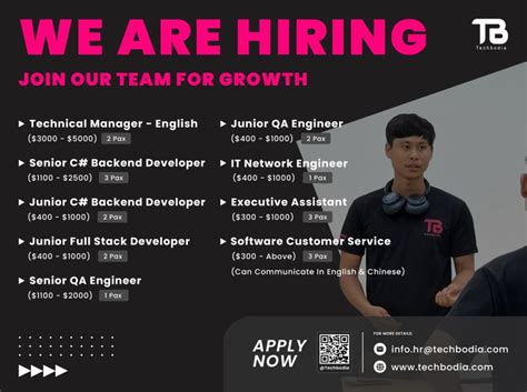 Techbodia Csharpdevelopers Backenddevelopers Agilemethodology