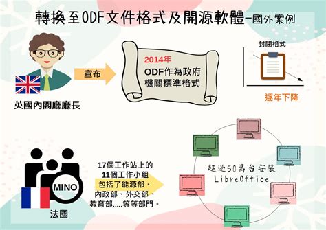 ODF案例ODF專區 07 ODF國外案例 英國 法國 晟鑫小知識