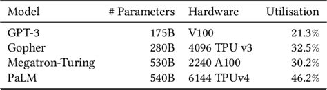 table 1 from model parallelism on distributed infrastructure a