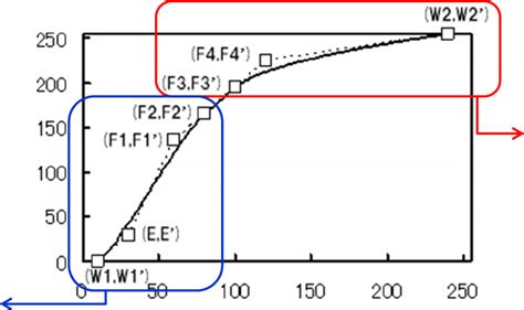 Example Of Tone Mapping Function Download Scientific Diagram
