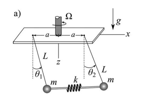 Solved I M Having Trouble Deriving The Equations Of Motion Chegg Com