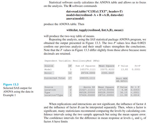 Minitab Can Create The Analysis Of Variance Table For Ask 9