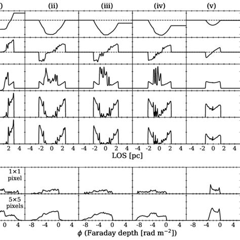 Schematic Pictures Of Snr Shell And Projected Images Along The Three