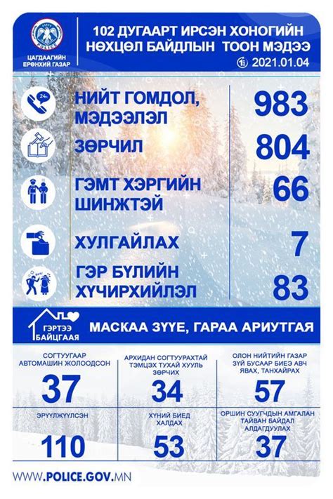 2021 оны 01 дүгээр сарын 04 ний өдөр Цагдаагийн байгууллагад ирсэн
