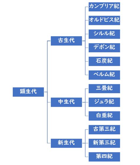 Images of 地質時代 JapaneseClass jp