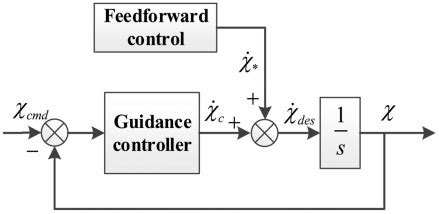 Simplified Guidance Loop Figure Straight Model Guidance Loop Download Scientific Diagram