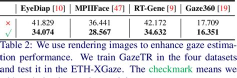 High Fidelity Eye Animatable Neural Radiance Fields For Human Face Paper And Code Catalyzex
