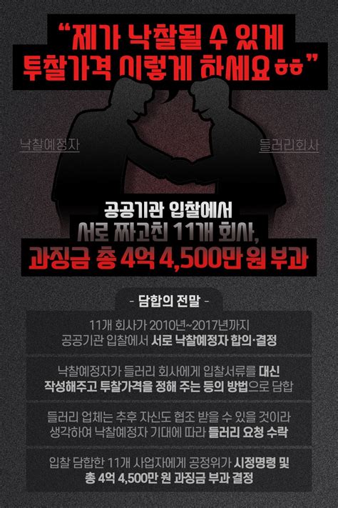 대한민국 공정거래위원회 투찰금은 이 정도로ㅋㅋ 총 85건의 물질 분석기 구매입찰에서 담합한