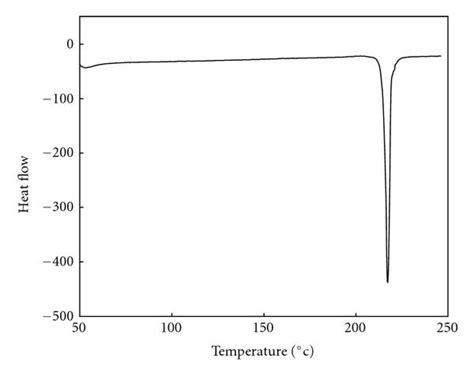 An Organic Acid‐induced Synthesis And Characterization Of Selenium