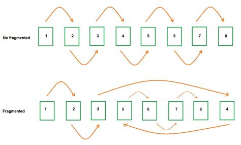 Optimize Your Sql Server Rebuild Vs Reorganize Indexes 🚀 Why It
