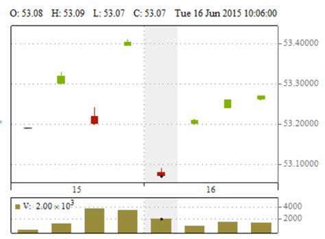 Plotting Intra Day Data With TradingChart Mathematica Stack Exchange