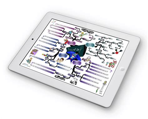 Focused Thinking IQ Matrix Store