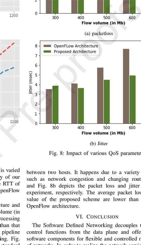 Average Processing Time And Rtt Download Scientific Diagram