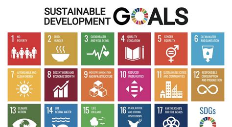 The United Nations Agenda 2030 And The Sustainable Development Goals