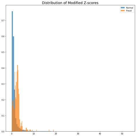 Novelty Detection With An Autoencoder Wenhaol