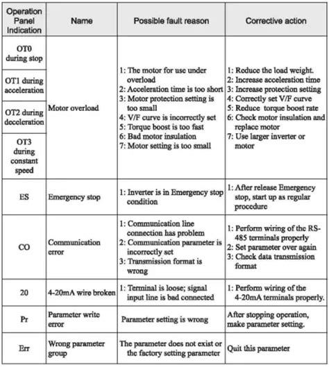 Vts5000d Simple Inverter Instruction Manual