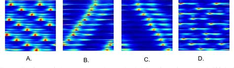 Figure 1 From Deep Learning Models For Arrhythmia Classification Using