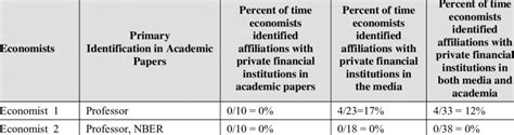 Identification In Academia And In The General Media Download