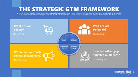 Go To Market Strategy Framework Pptx