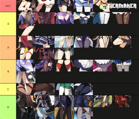 Genshin Impact Thigh Tier List Community Rankings Tiermaker