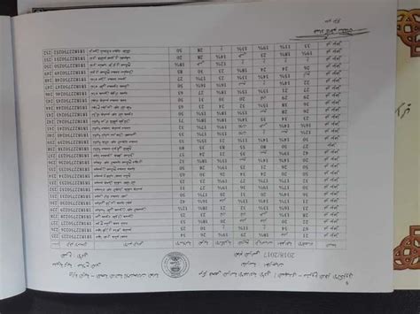 نتائج الامتحانات الخارجية التمهيدية صلاحالدين للمرحلة الاعدادية الفرع