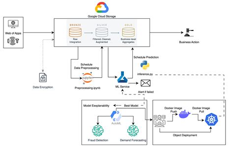 Github Mcgill Mma Enterpriseanalyticsdatacosupplychain This